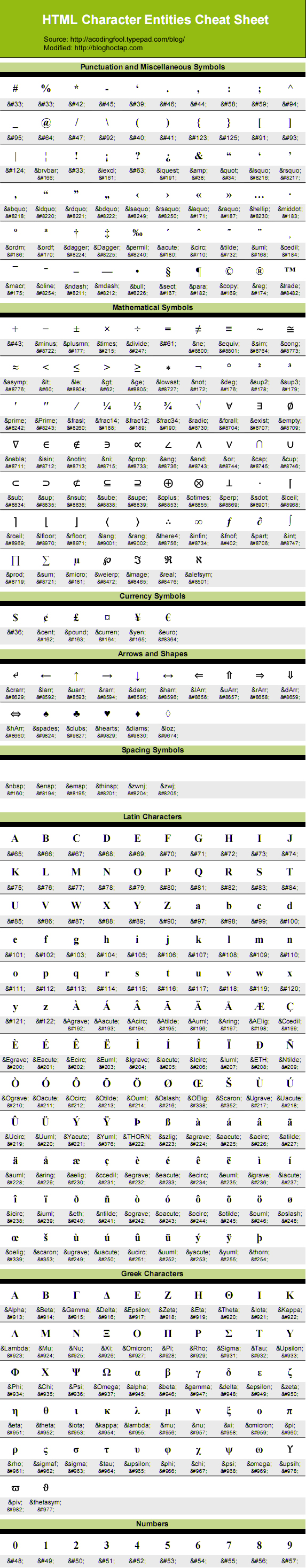 B ng Tra C c K T HTML c Bi t HTML Character Entities Sheet