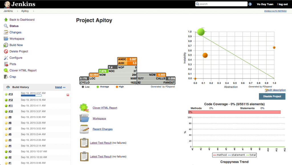 PHP build và deploy với Jenkins và Docker | Blog Hoc Tap